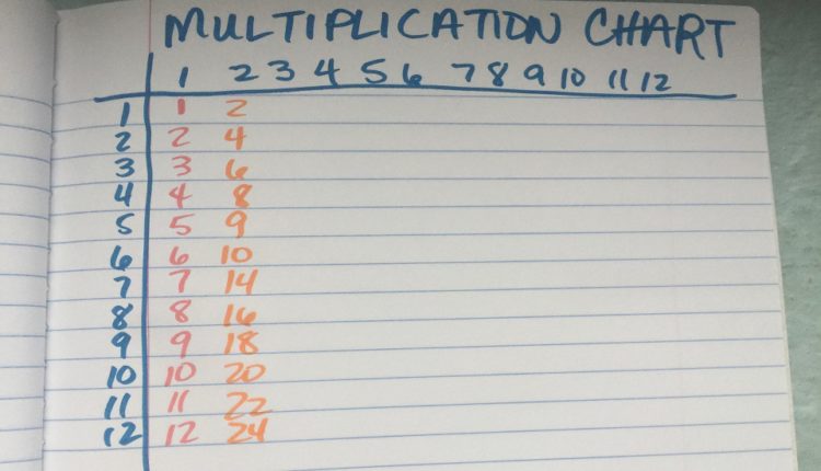 Bullet journal beginner DIY: It’s going to make back-to-school easier