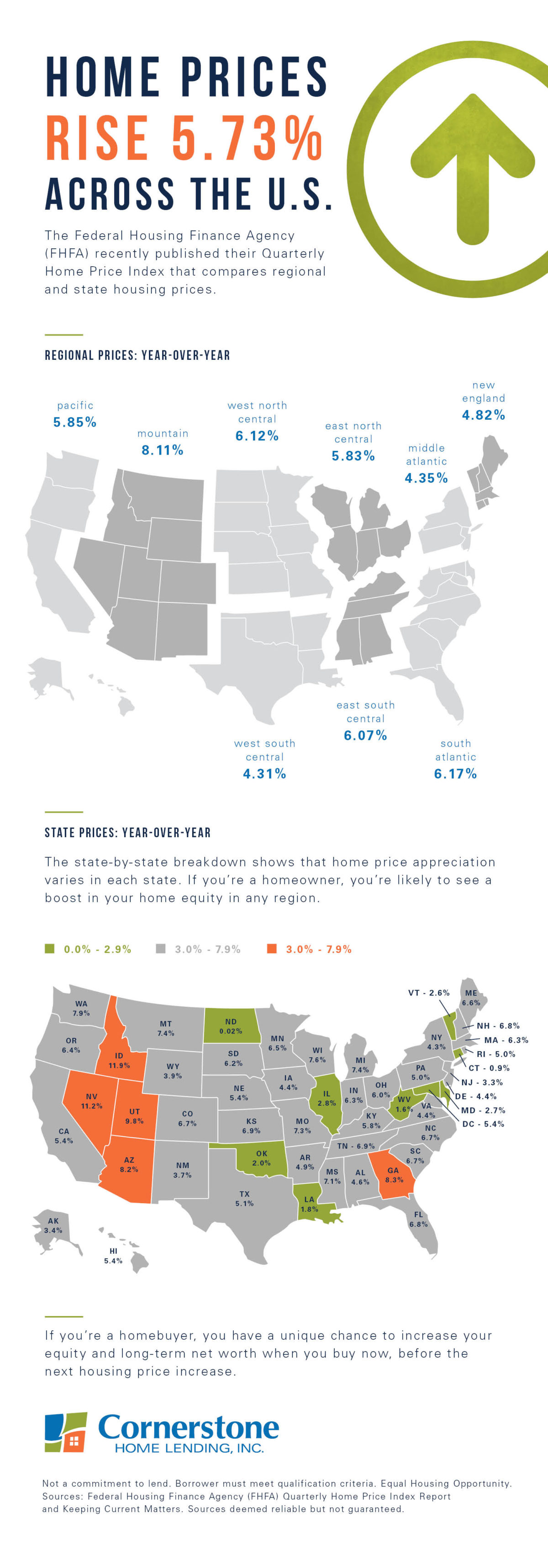 How much is my home worth? Housing prices rise 5.73% [INFOGRAPHIC]