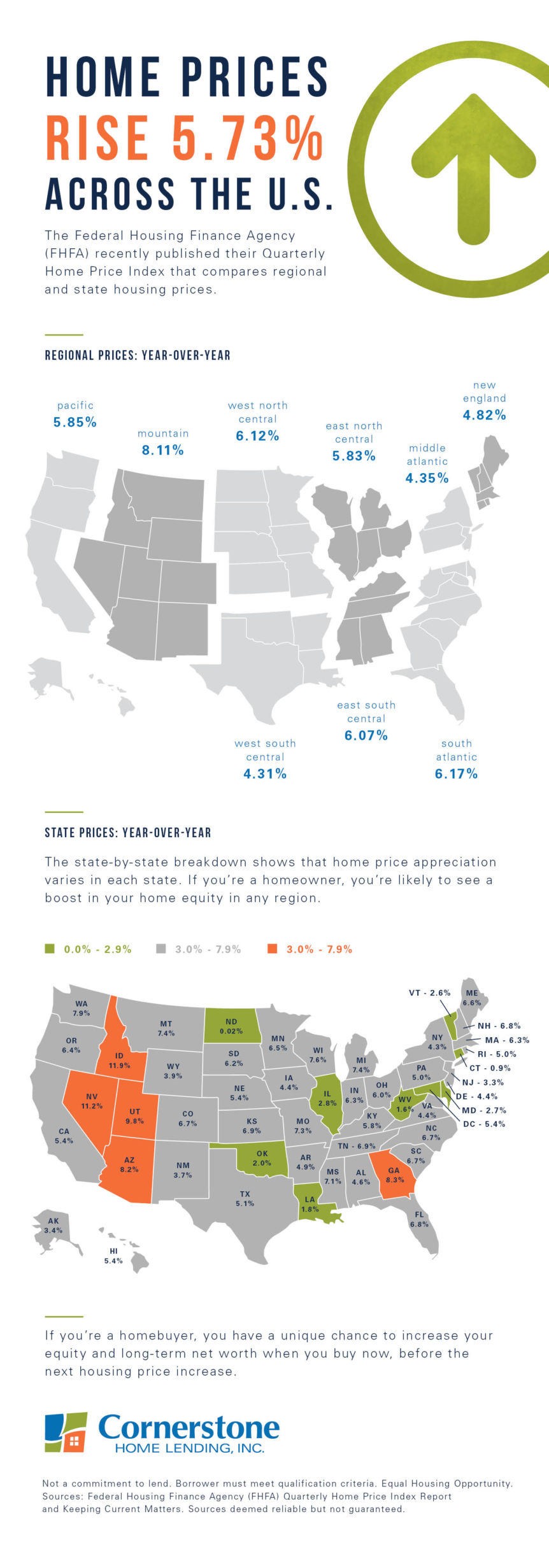 How much is my home worth? Housing prices rise 5.73% [INFOGRAPHIC]