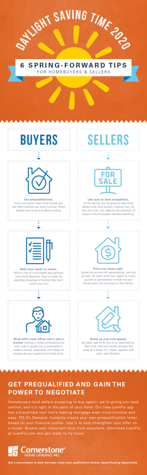 Daylight Savings Time 2020: 6 spring-forward tips for homebuyers & sellers