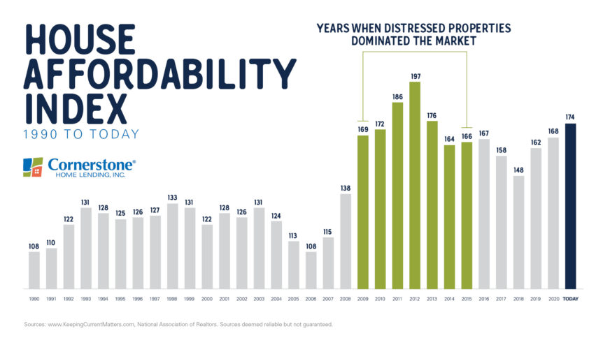 What house can I afford? It's probably better than you think.